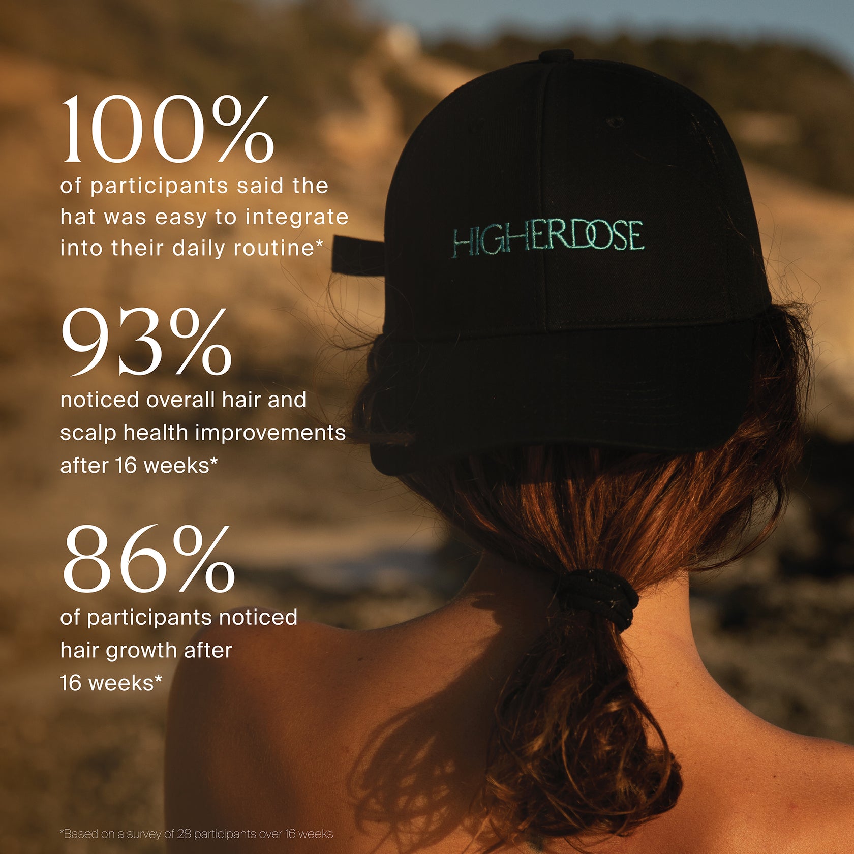 Red Light Therapy Hat | HigherDOSE